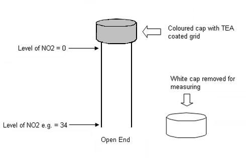 Monitoring Air Quality in Dundee - Continuous automated analysers and ...